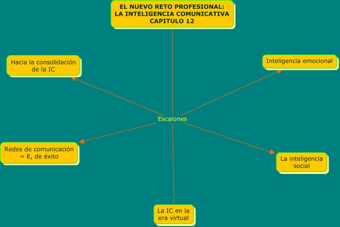 LA INTELIGENCIA COMUNICATIVA CAPITULO 12